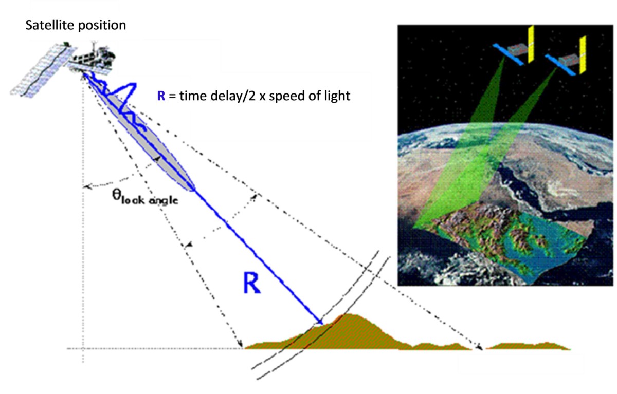 InSAR - Kepler Space Inc.