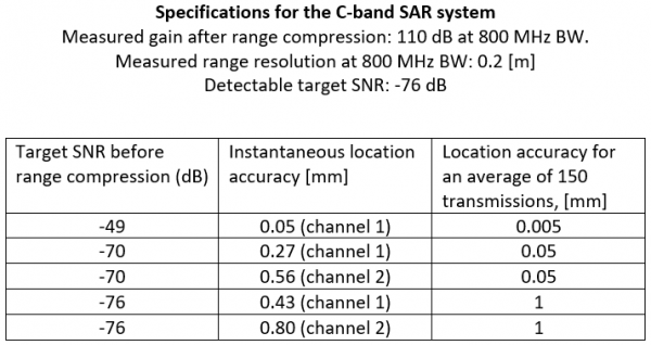 Ground-based radar, RF electronics design - Kepler Space Inc.